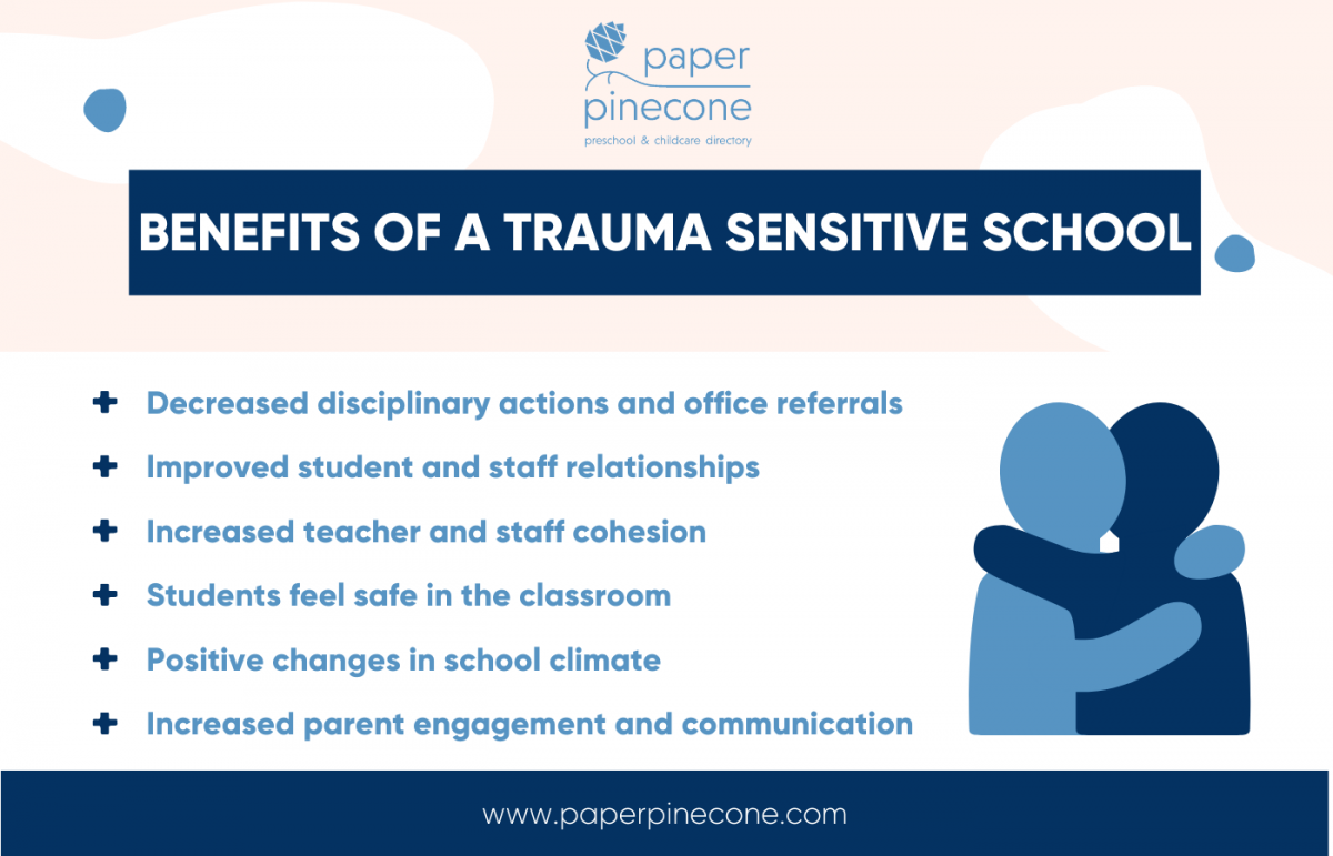 Creating a Trauma Sensitive Environment in Your Preschool - Blog